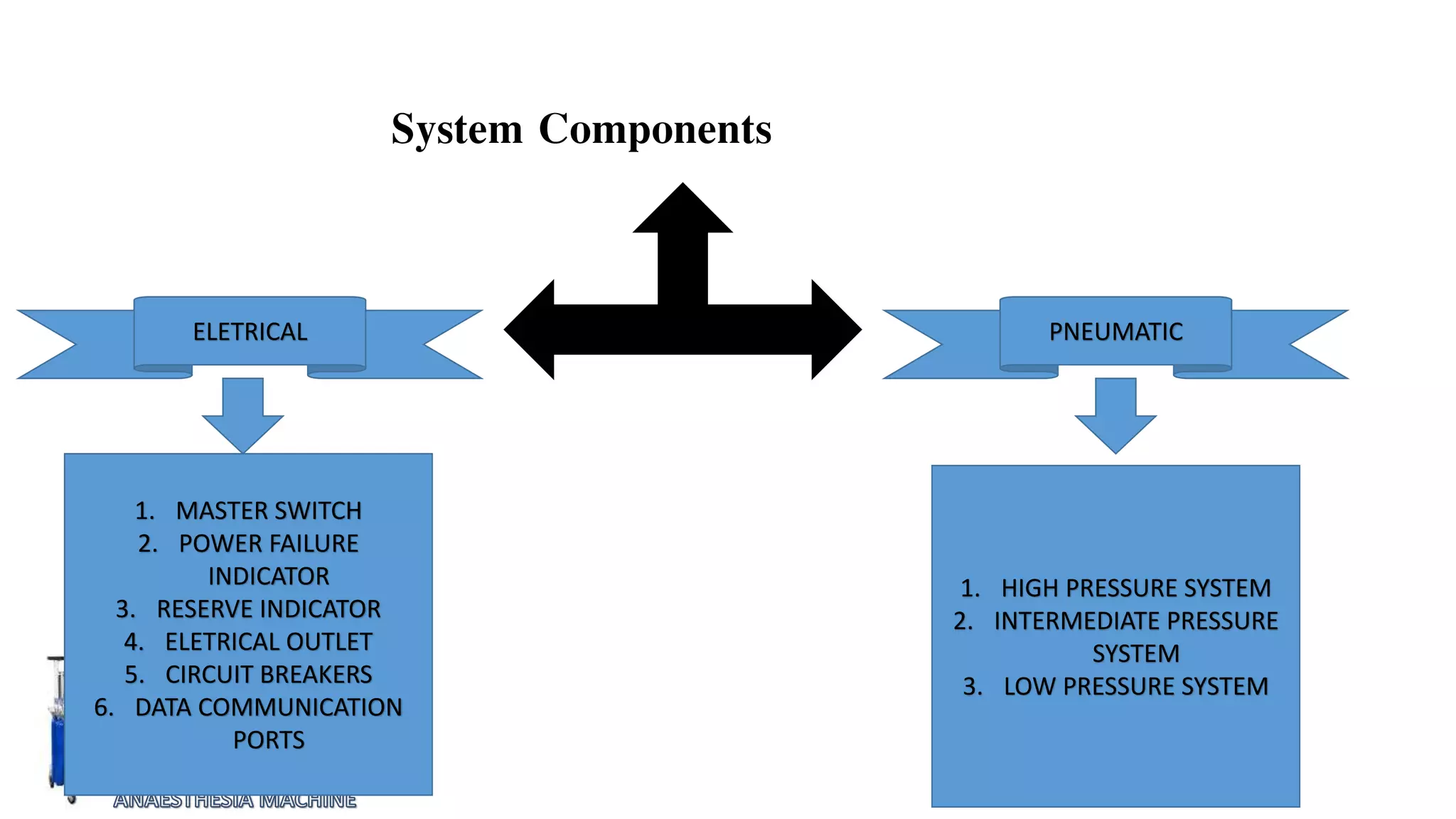 High pressure system- Anaesthesia Machine | PPTX