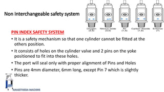 High pressure system- Anaesthesia Machine | PPTX