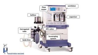 High pressure system- Anaesthesia Machine | PPTX