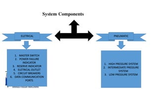 High pressure system- Anaesthesia Machine | PPTX