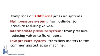 High pressure system- Anaesthesia Machine | PPTX