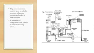 high pressure System of boyles apparatus | PPTX