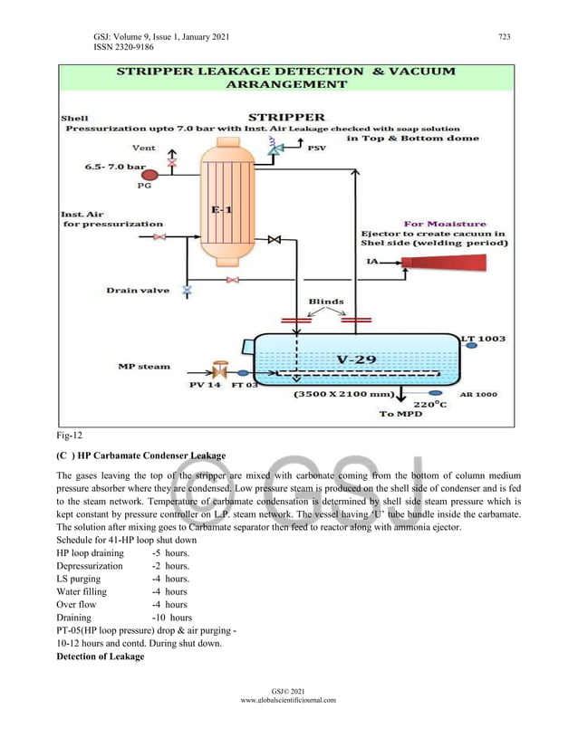 High pressure vessel leakage in urea plants