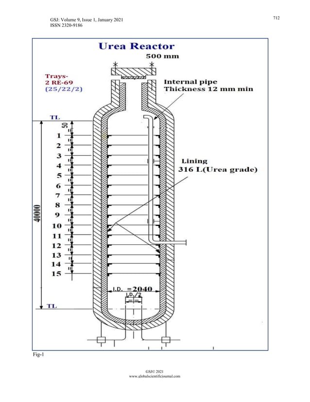High pressure vessel leakage in urea plants