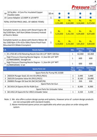 High pressure water jet machine-PressureJet | PDF