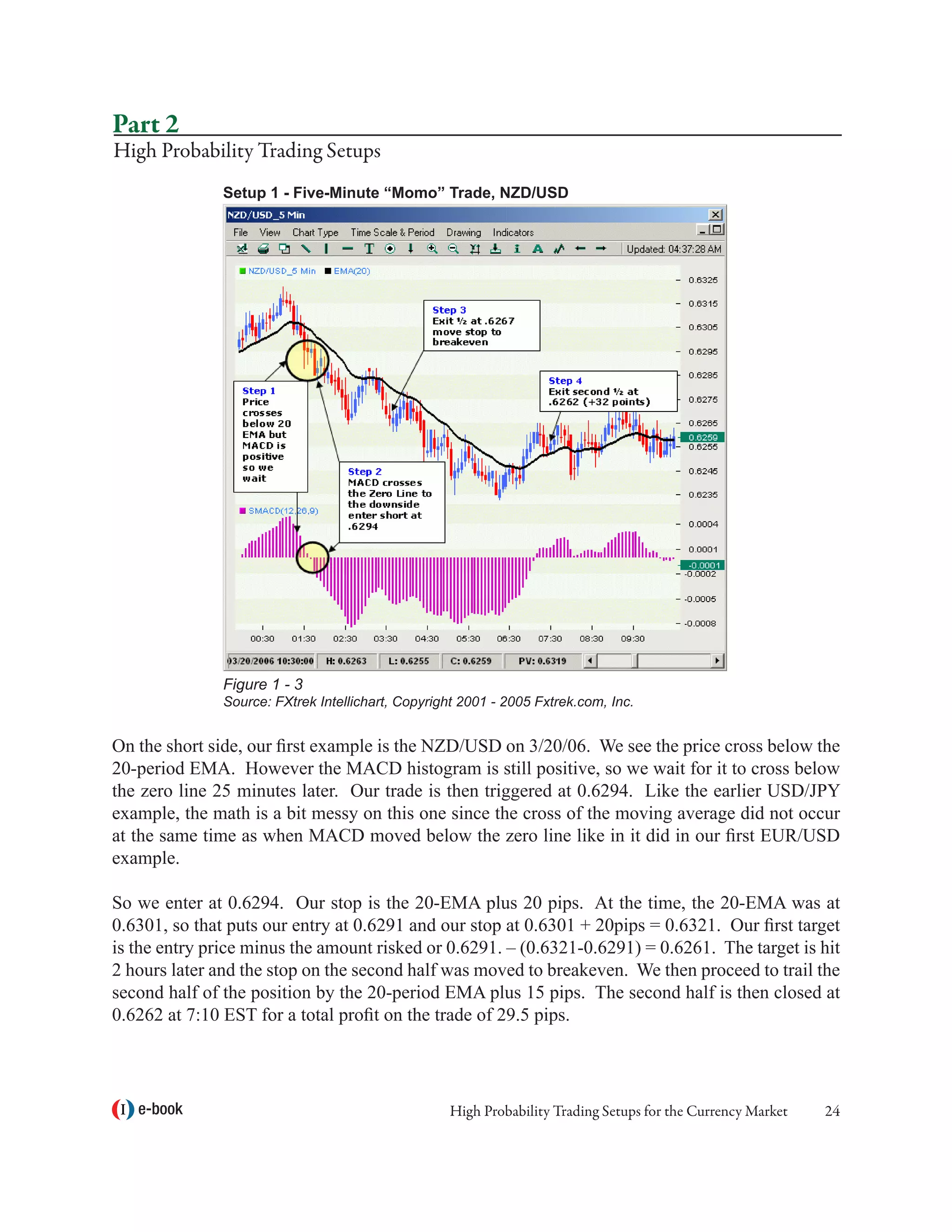 High Probability Trading Setups | PDF