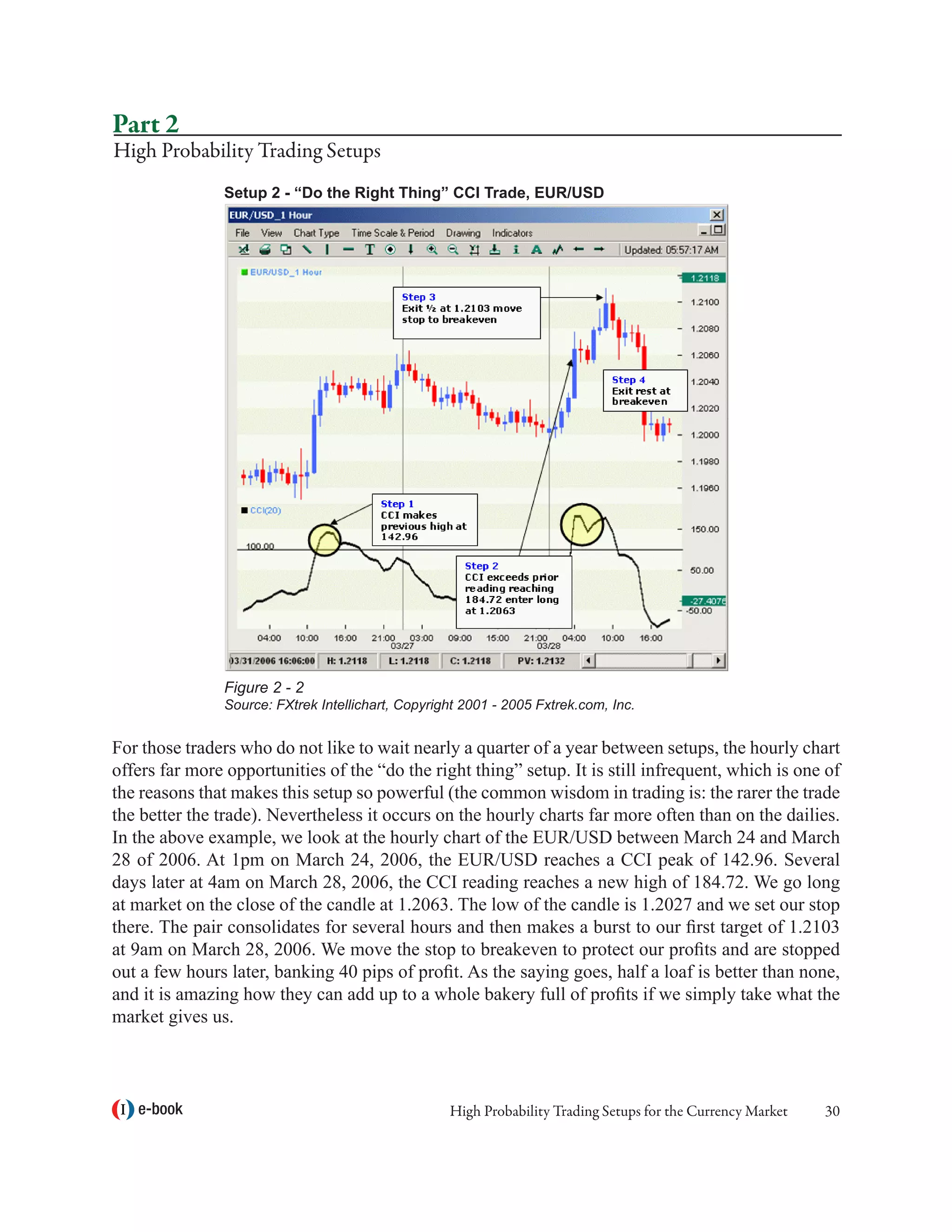 High Probability Trading Setups | PDF