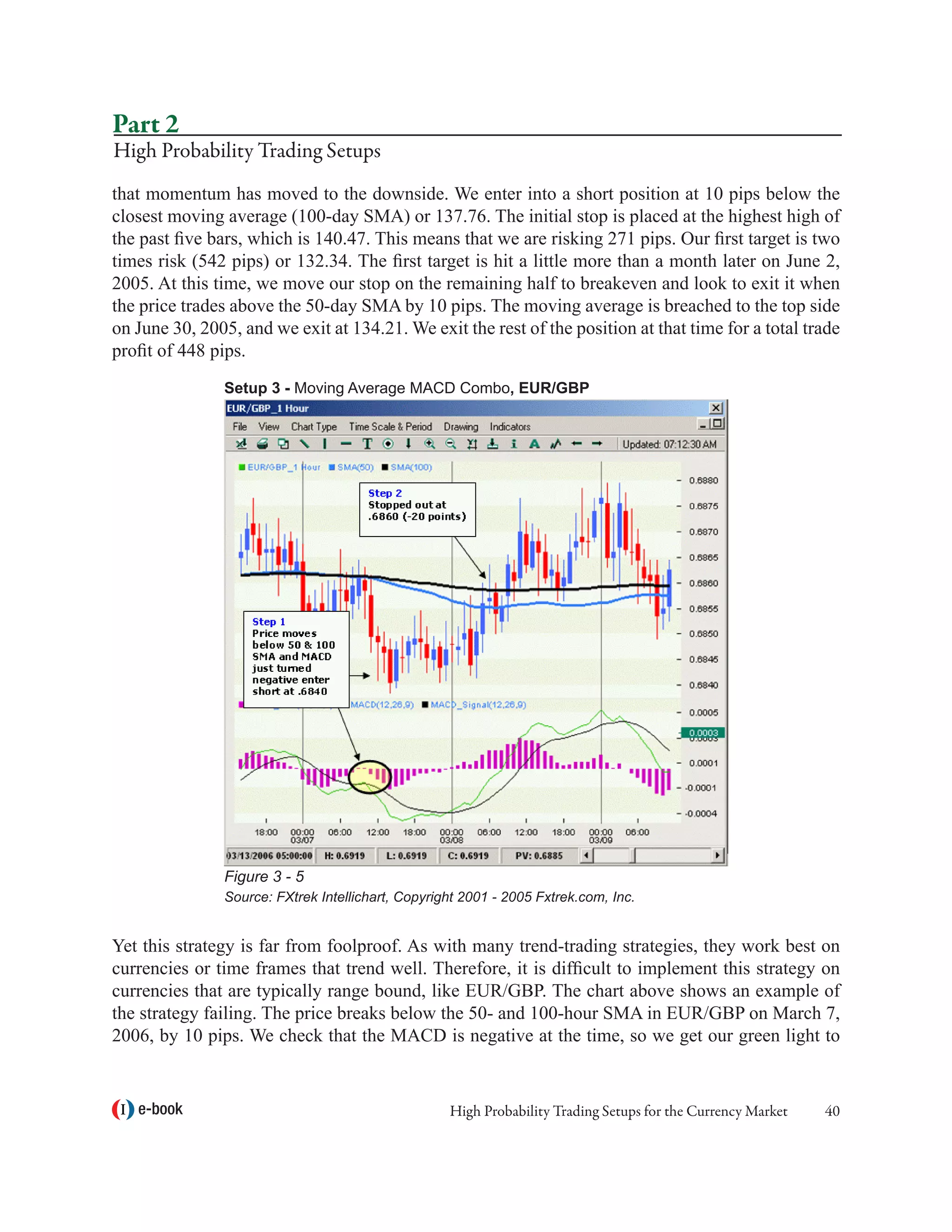 High Probability Trading Setups | PDF