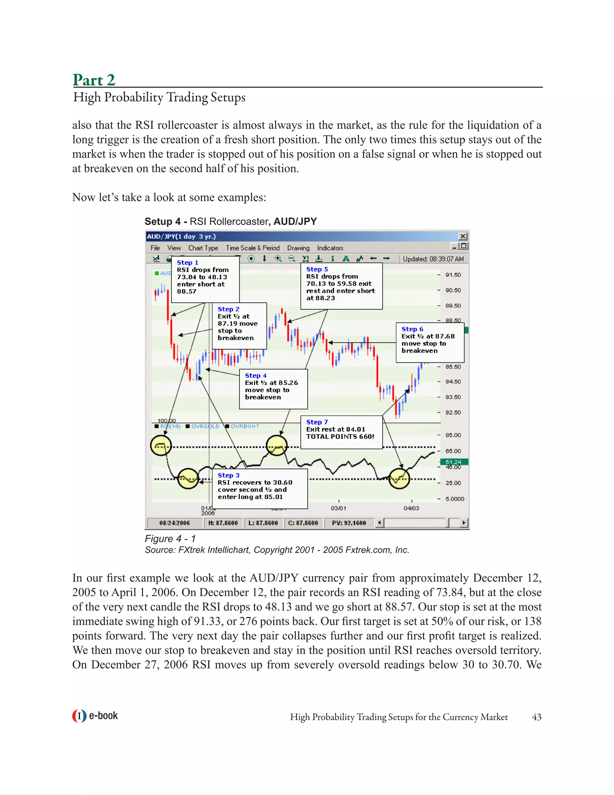 High Probability Trading Setups | PDF