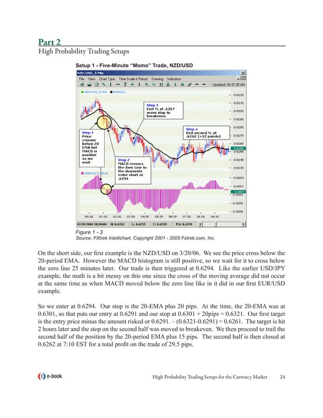 High Probability Trading Setups | PDF | Stocks and Bonds | Personal ...