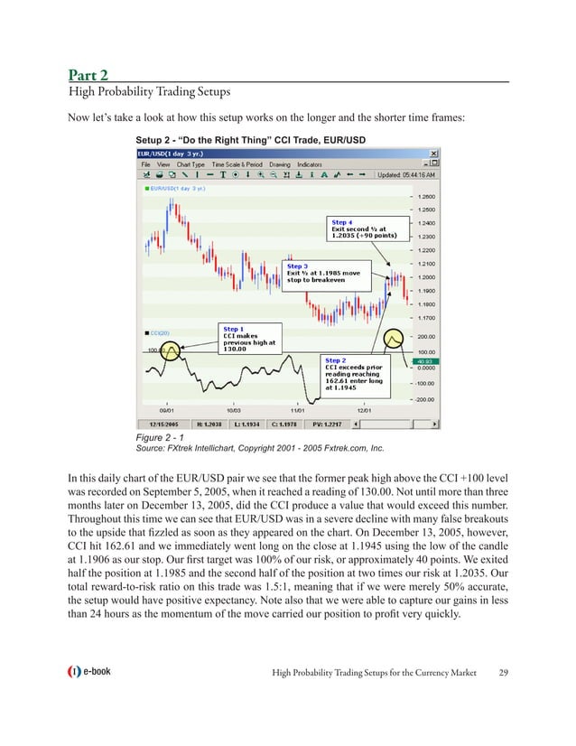 High Probability Trading Setups | PDF | Stocks and Bonds | Personal ...