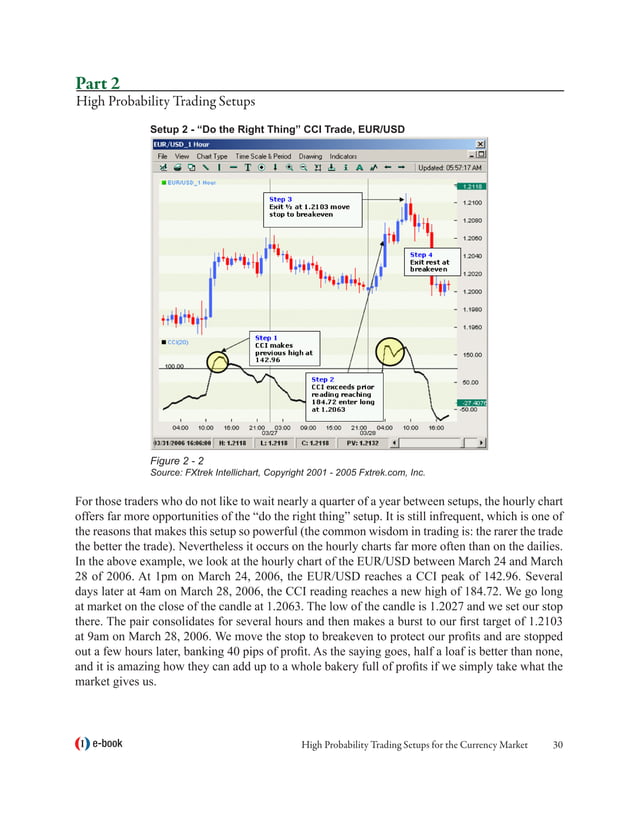 High Probability Trading Setups | PDF | Stocks and Bonds | Personal ...