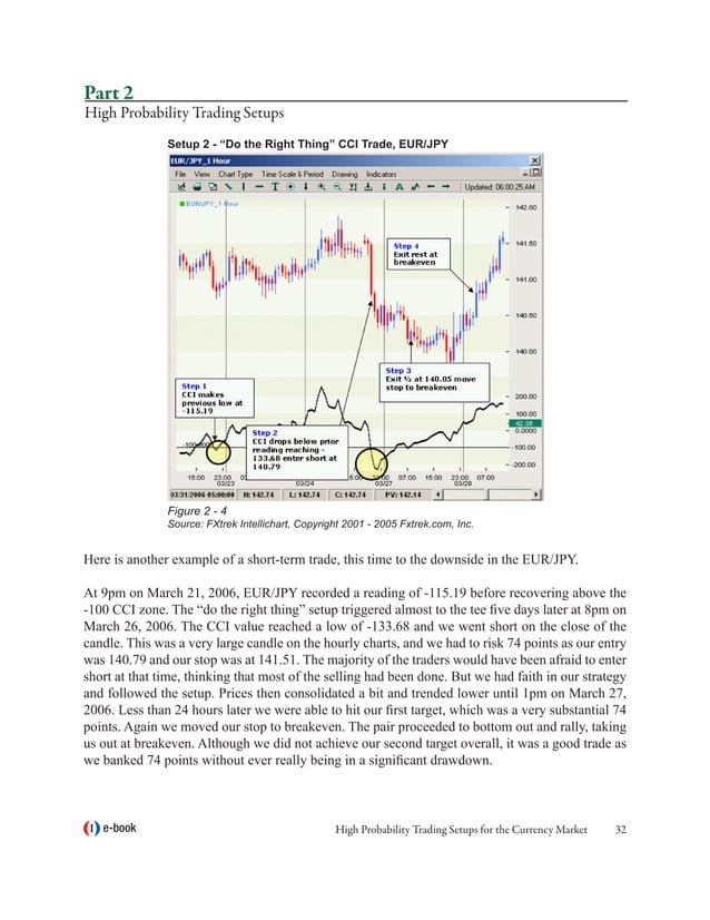 High Probability Trading Setups | PDF | Stocks and Bonds | Personal ...