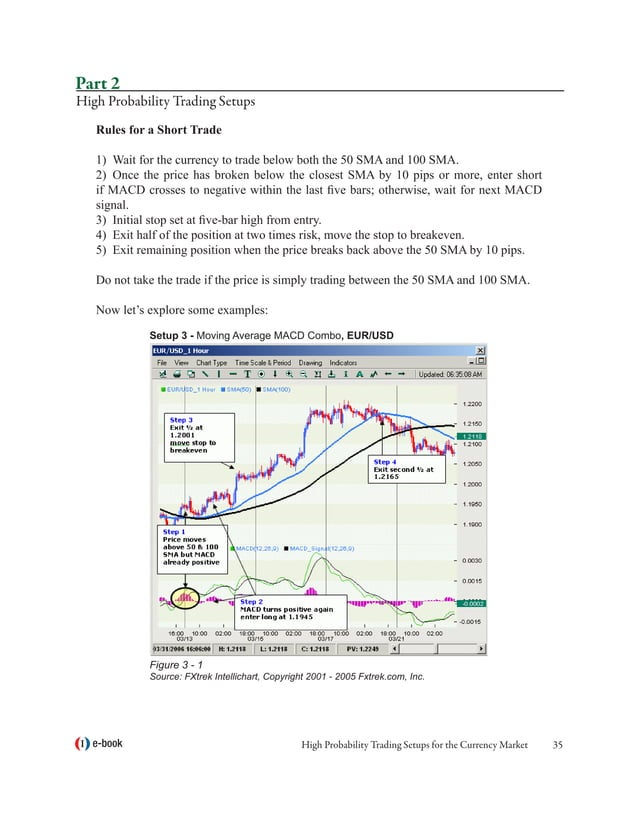 High Probability Trading Setups | PDF | Stocks and Bonds | Personal ...