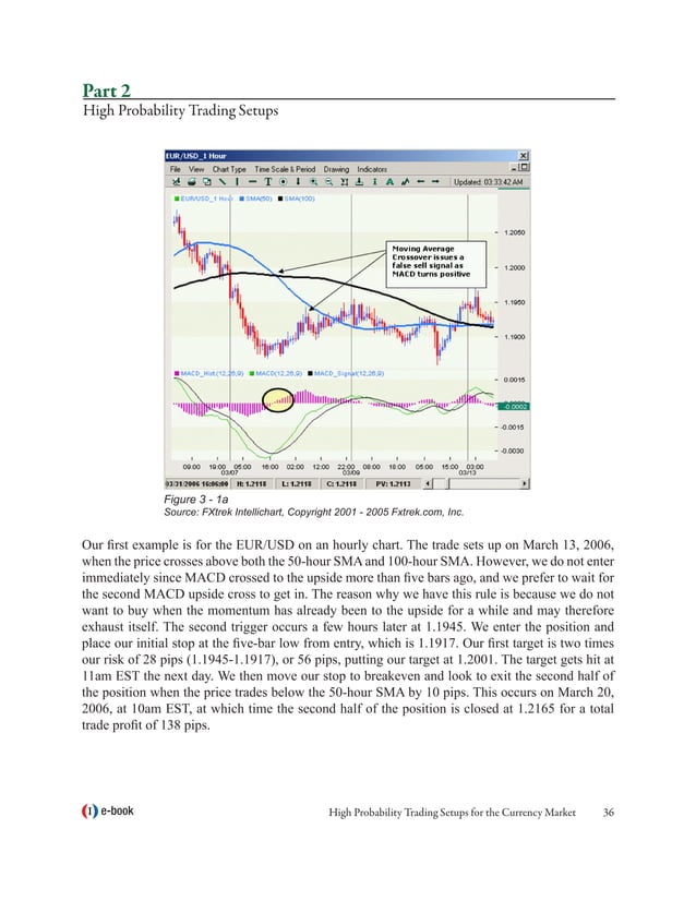 High Probability Trading Setups | PDF | Stocks and Bonds | Personal ...