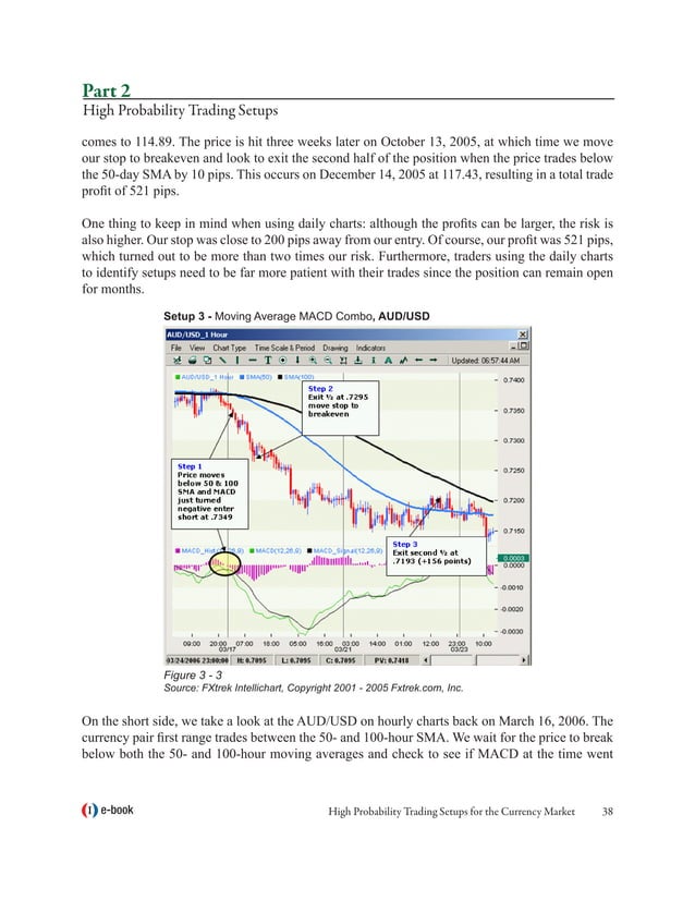 High Probability Trading Setups | PDF | Stocks and Bonds | Personal ...