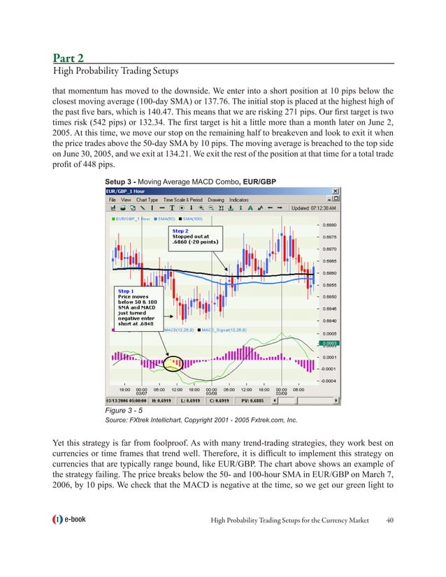 High Probability Trading Setups | PDF | Stocks and Bonds | Personal ...