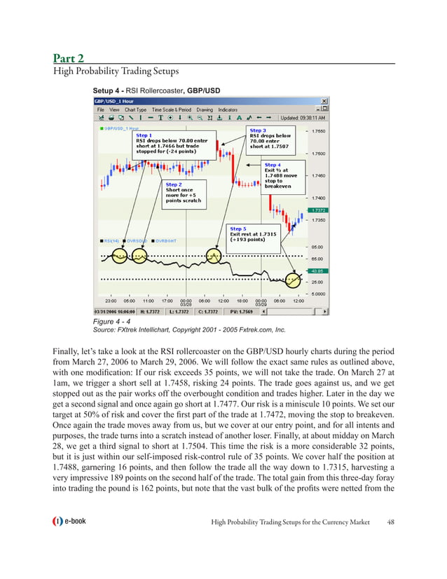 High Probability Trading Setups | PDF | Stocks and Bonds | Personal ...