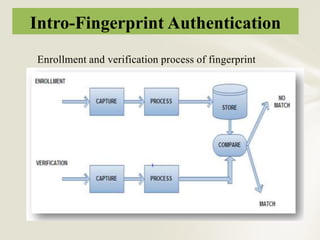 High protection ATM system with fingerprint identification technology ...