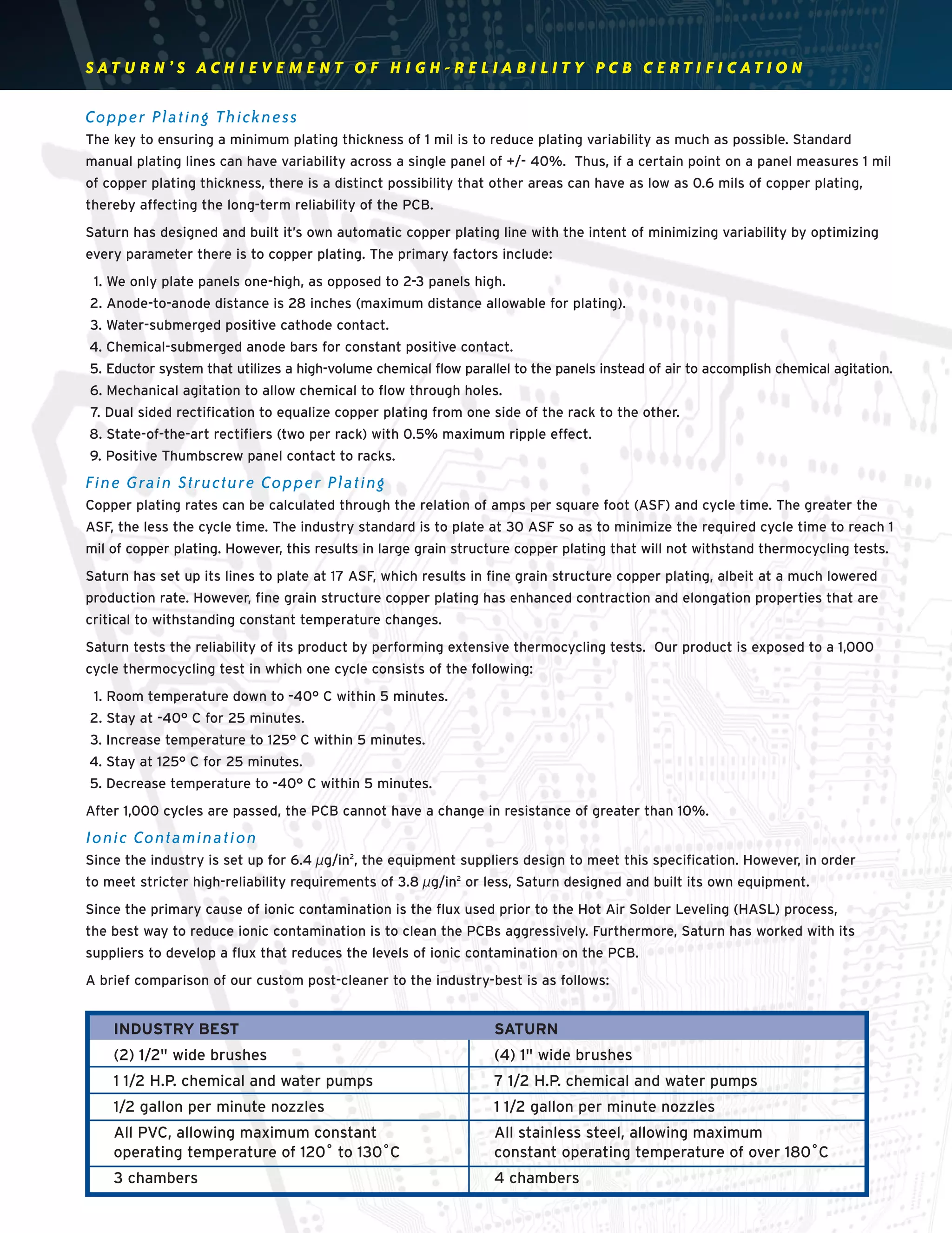High Reliability PCB Manufacturing, Bare Circuit Board Production ...