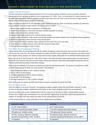 High Reliability PCB Manufacturing, Bare Circuit Board Production ...
