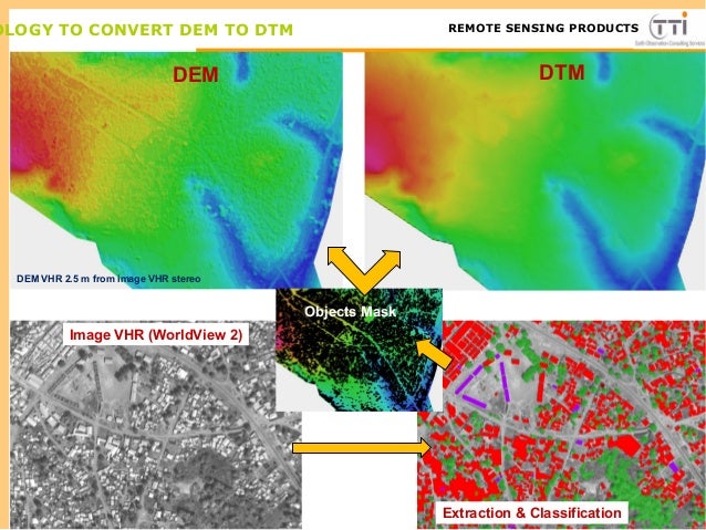 High resolution dem dtm