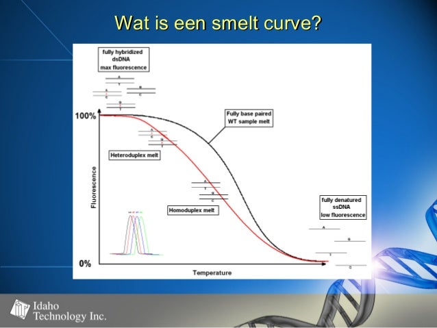 High resolution dna melting curve analysis