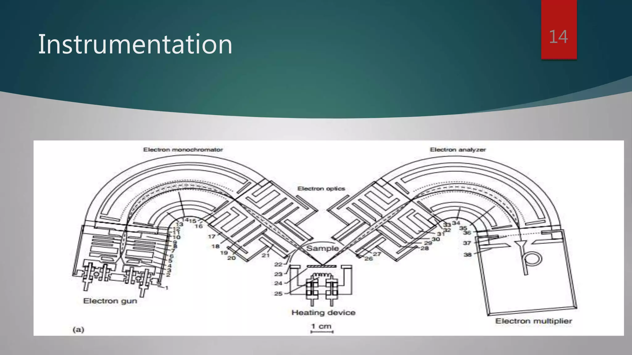 High resolution electron energy loss spectroscopy | PPTX