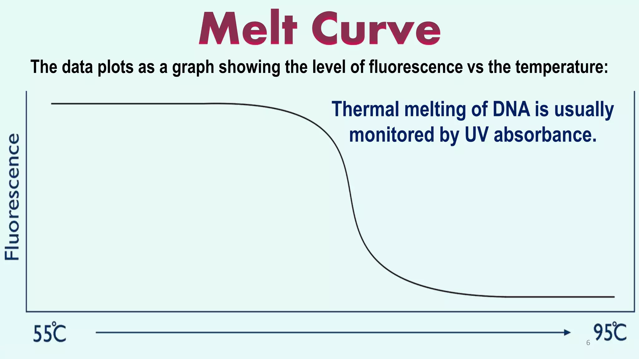High resolution melting(hrm) | PPTX