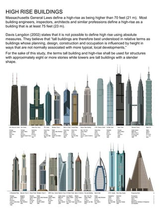 High rise | PPT