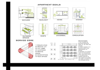 High rise design | PPTX | Civil Engineering Industry | Industries