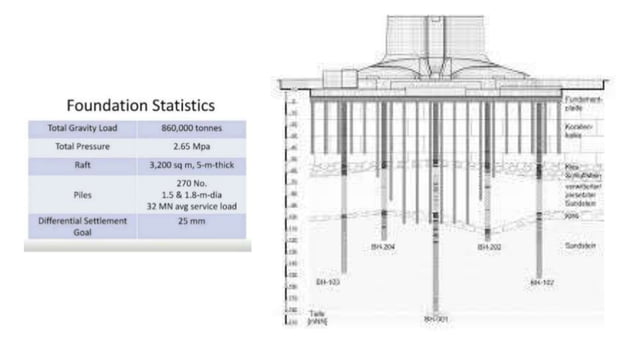 High rise building | PPT