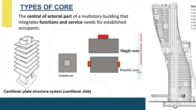 High Rise Building | PPT