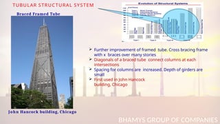 High Rise Building presentation of green buildingd | PPTX