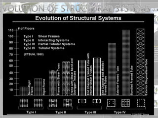 High rise building construction | PPTX