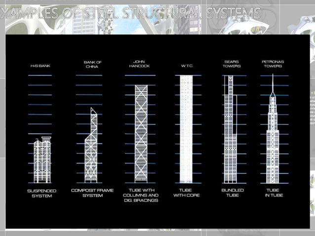 High rise building construction | PPTX | Civil Engineering Industry ...