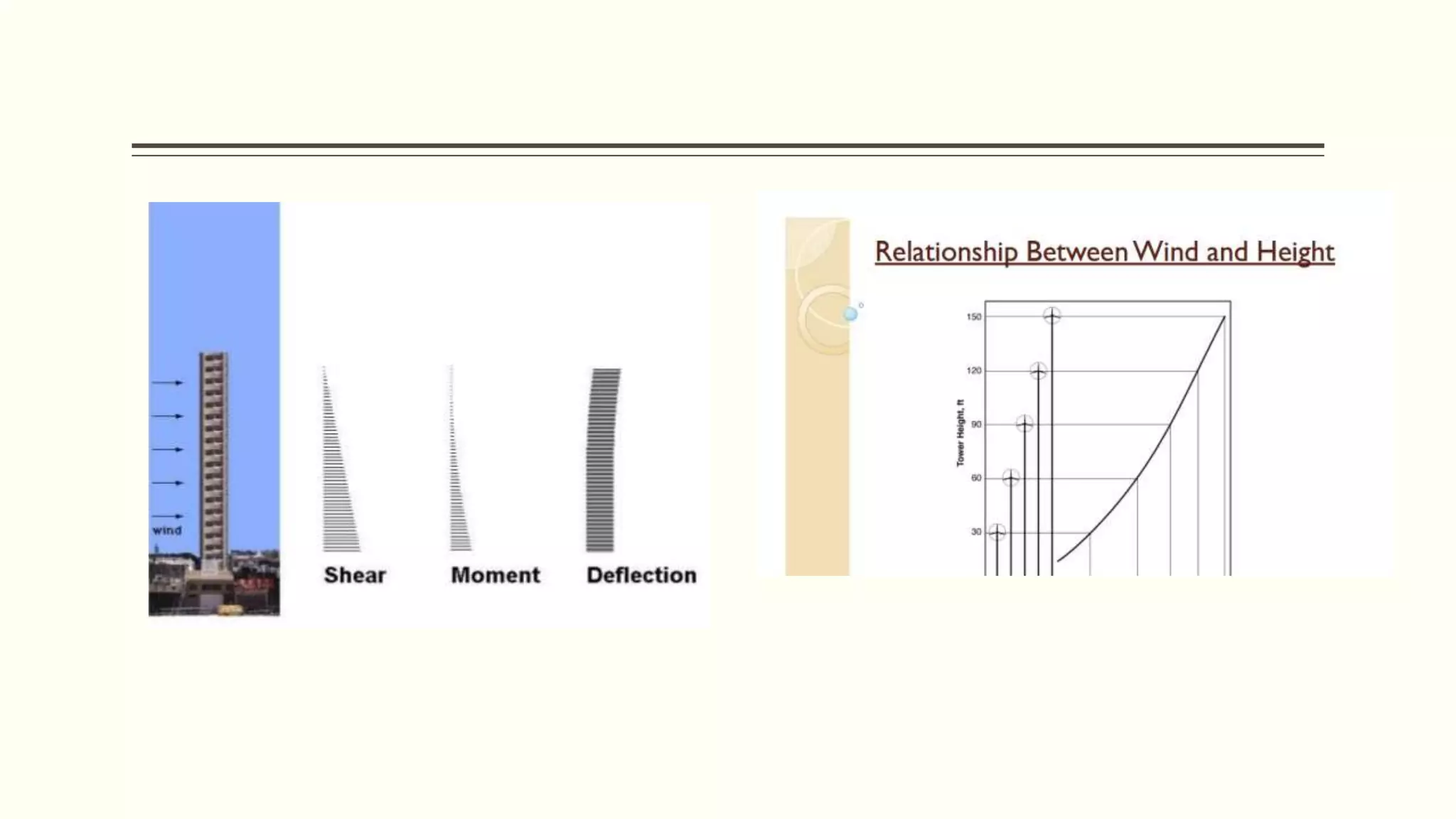 Stability of High-Rise Buildings | PPTX