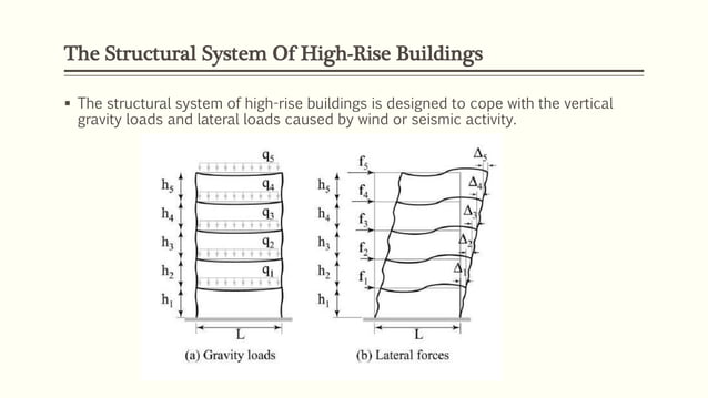 Stability of High-Rise Buildings | PPTX
