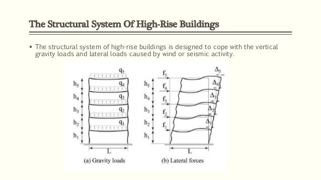Stability of High-Rise Buildings
