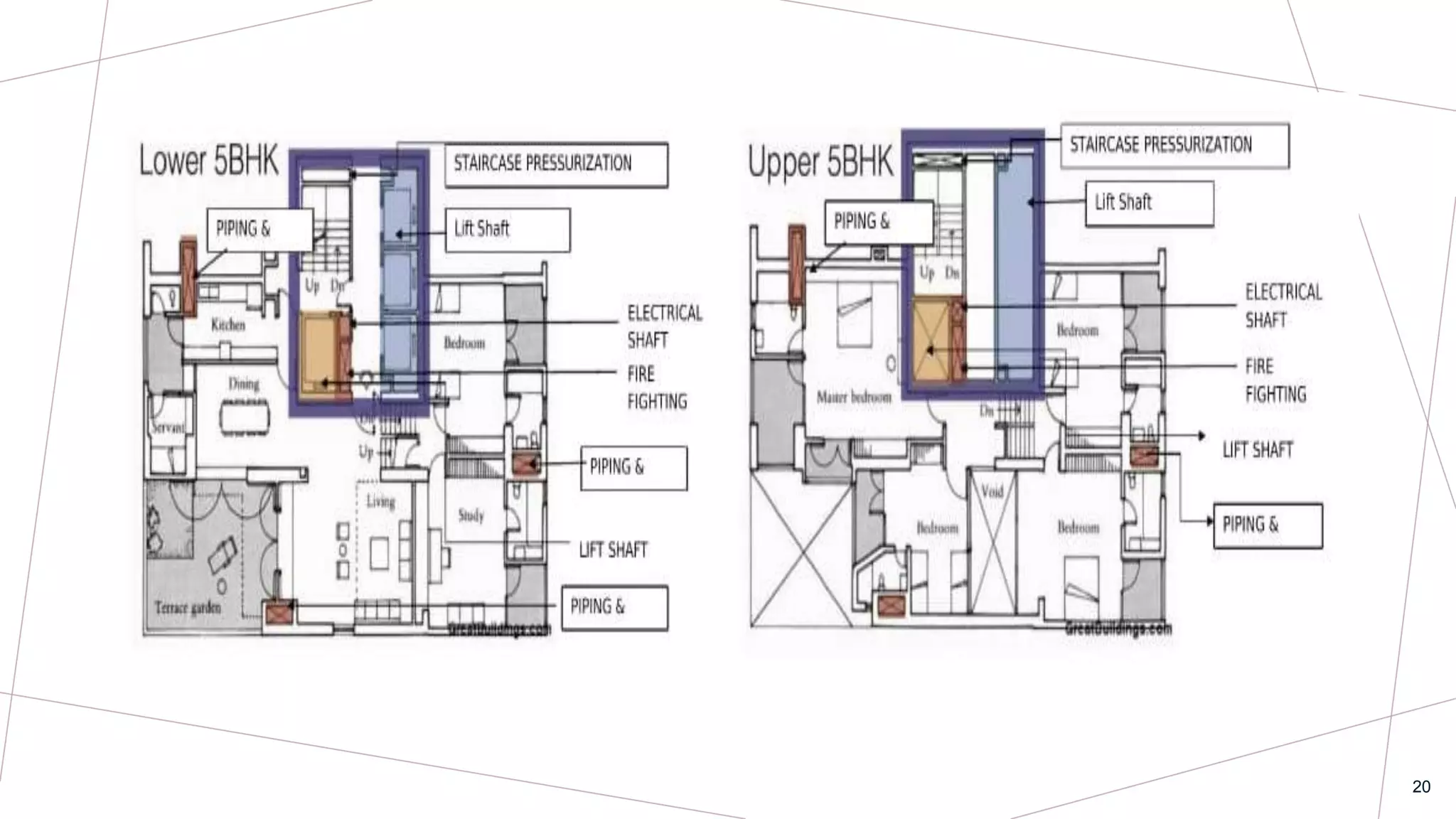 High rise buildings | PPTX