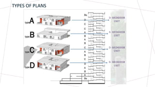 High rise buildings | PPTX
