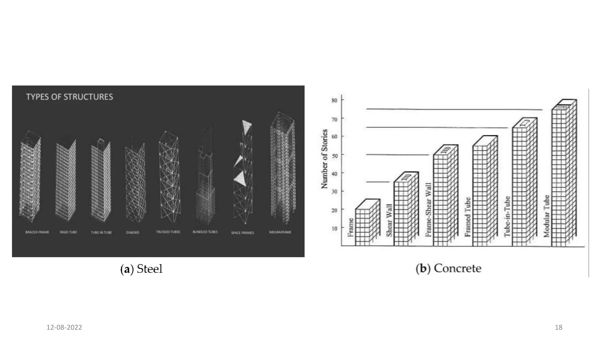 HIGH RISE BUILDINGS.pptx