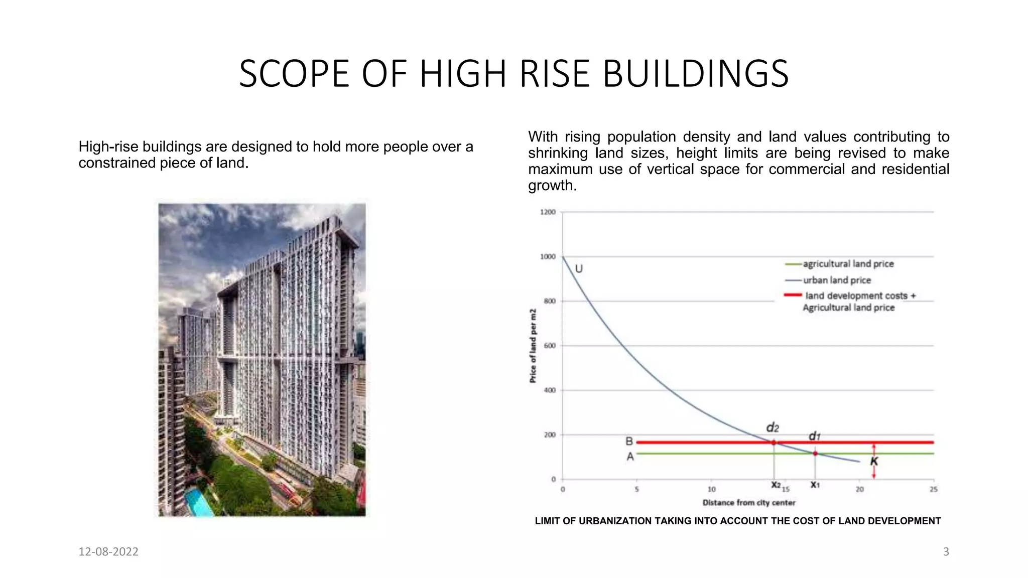 HIGH RISE BUILDINGS.pptx