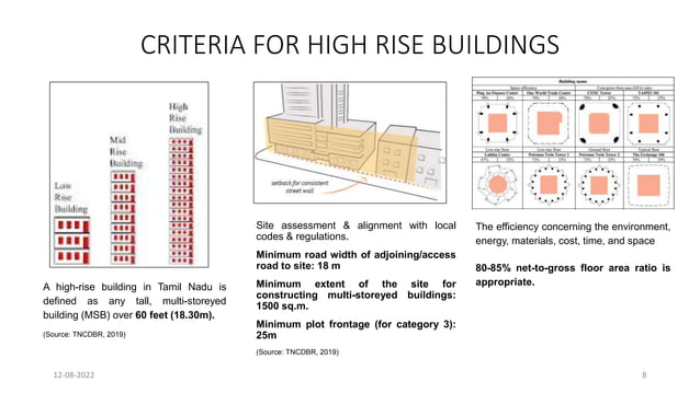 HIGH RISE BUILDINGS.pptx