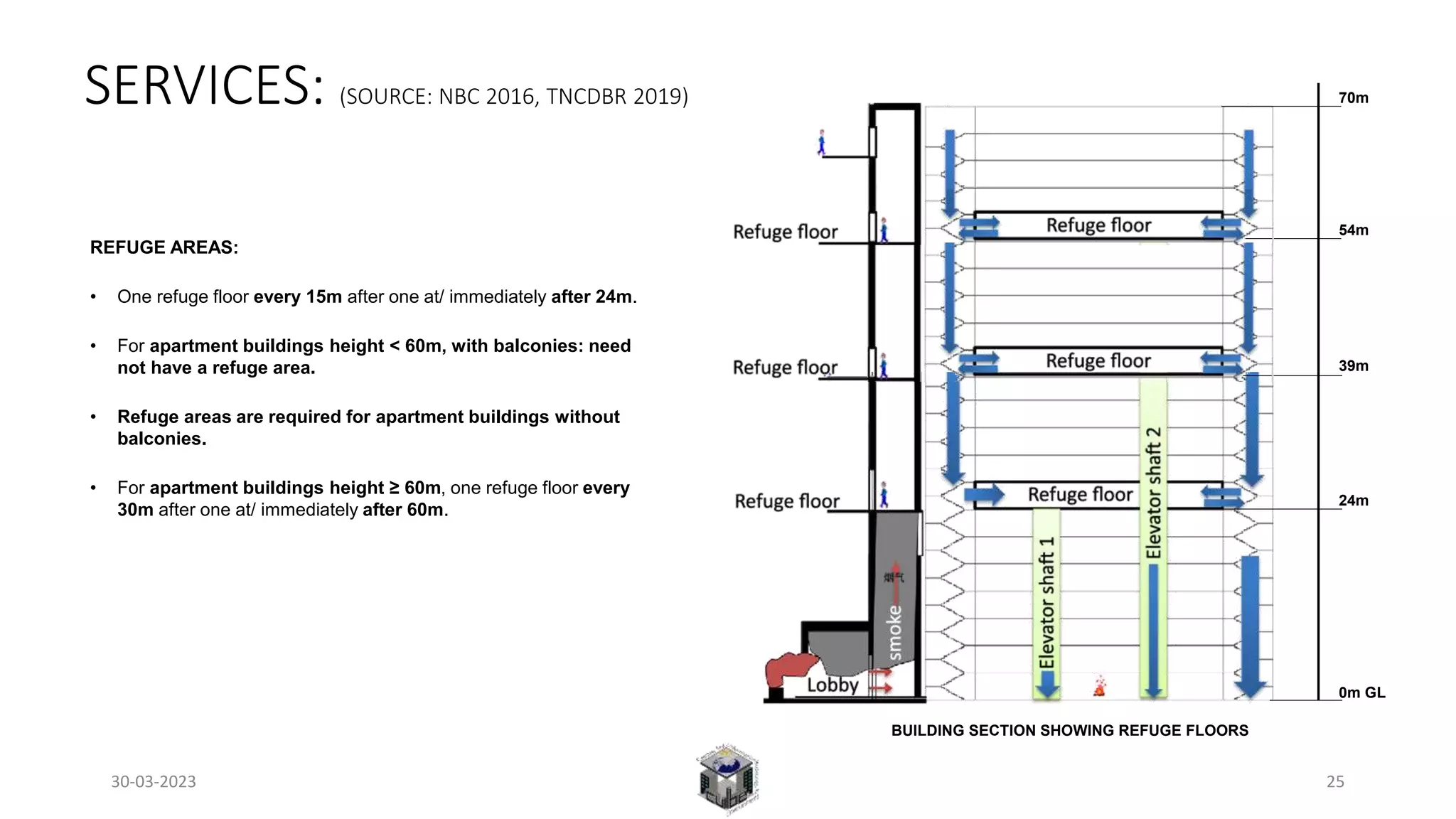 HIGH RISE BUILDINGS-REVIEW.pptx
