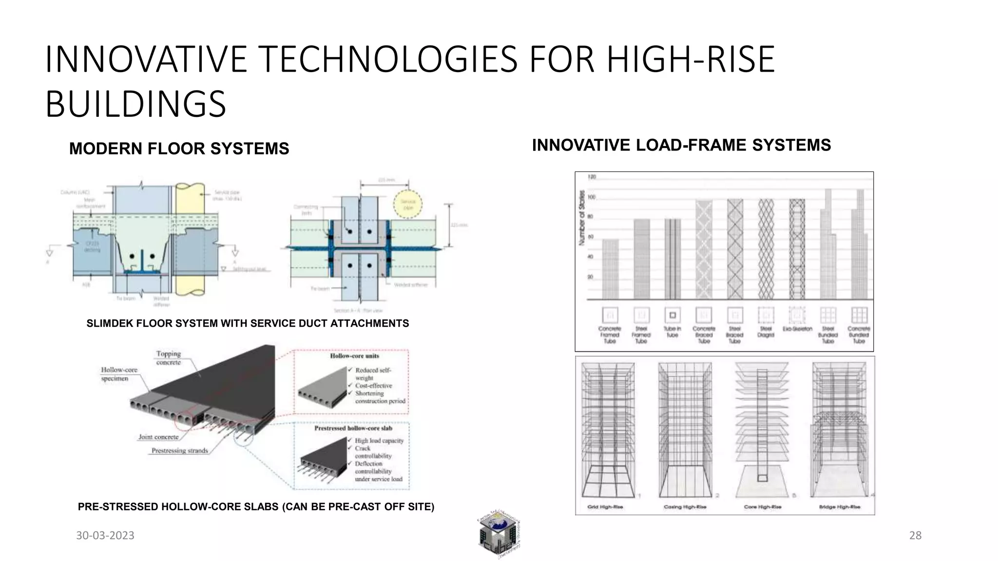 HIGH RISE BUILDINGS-REVIEW.pptx