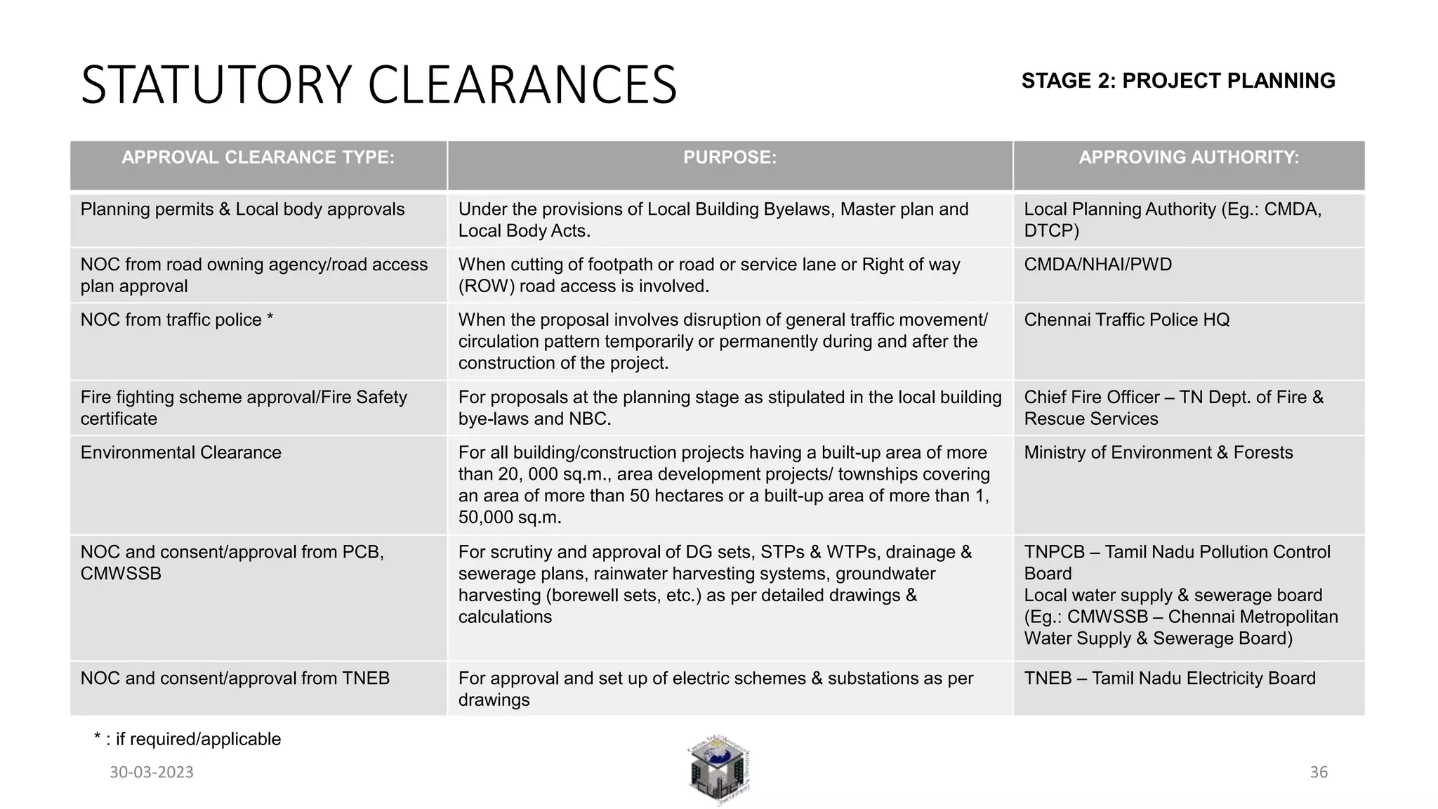 HIGH RISE BUILDINGS-REVIEW.pptx