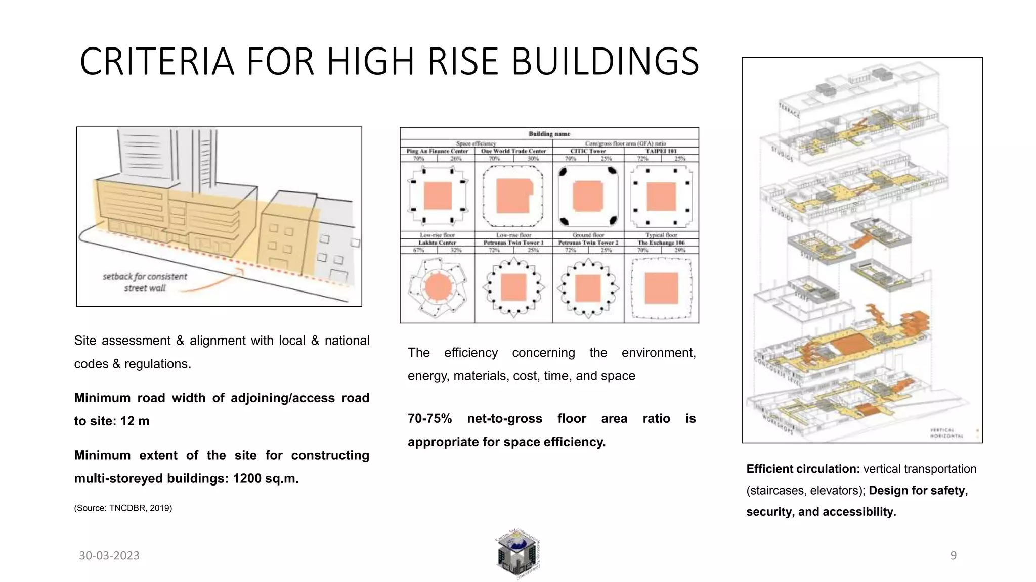 HIGH RISE BUILDINGS-REVIEW.pptx