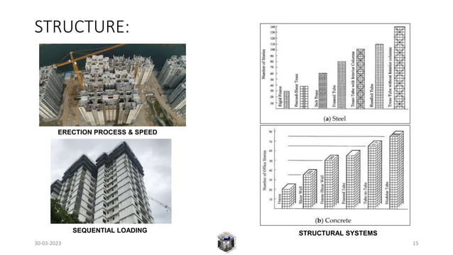 HIGH RISE BUILDINGS-REVIEW.pptx | Civil Engineering Industry | Industries