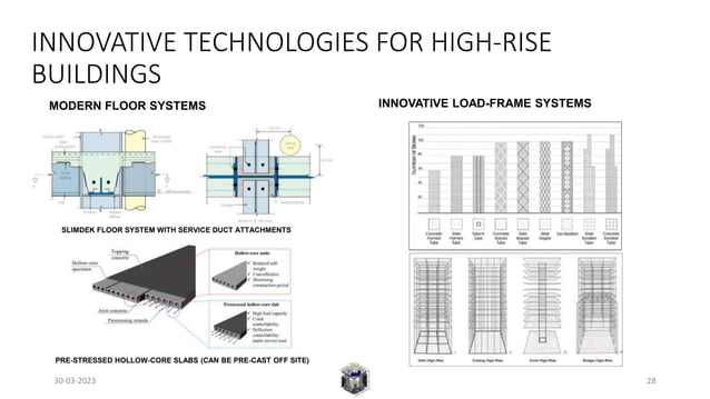 HIGH RISE BUILDINGS-REVIEW.pptx | Civil Engineering Industry | Industries